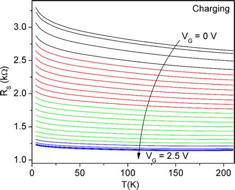 Transport Results Of An Ionic Liquid Gated Ito Film Sheet Resistance