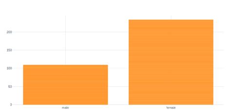 como crear graficos interactivos usando plotly y python by christian