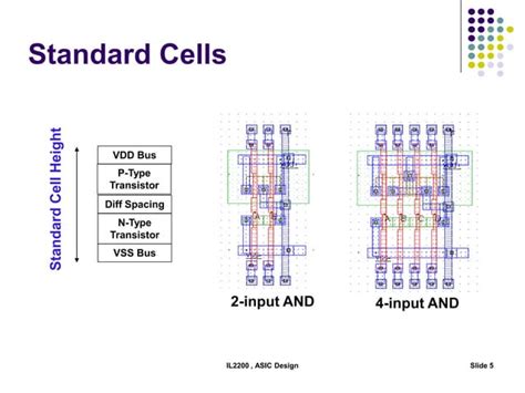 Physical Design Asic Design Standard Cells Pdf Programming