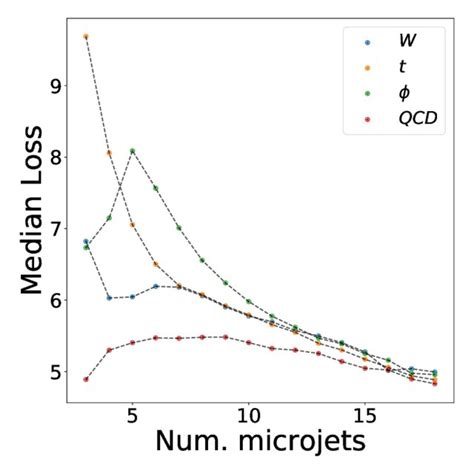 A Schematic Representation Of A Graph Autoencoder Network The Network