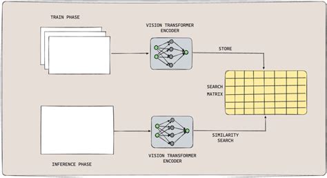 Comparing Image Similarity Methods Beit Swin And Vit Mae