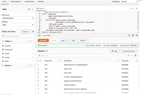 Github Gakas14aws Serverless Data Lake This Workshop Is To Build A Serverless Data Lake