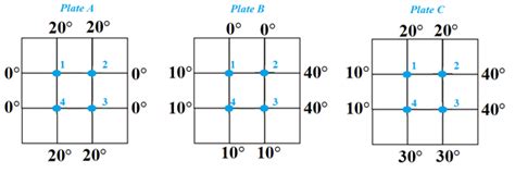 solved chapter 1 10 problem 14e solution linear algebra and its applications 4th edition