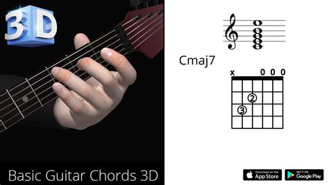 Guitar 3d Chords Cmaj7 Do Maj Seventh Polygonium