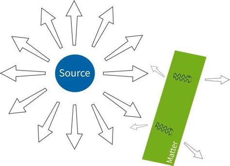 Graphical Representation Of The Propagation Of Electromagnetic Radiation Download Scientific