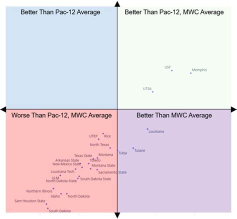 UTEP Accepts MWC Invitation MWC Sports Forum MWC Message Board