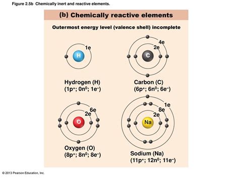 2 Chemistry Comes Alive Part A Ppt Download