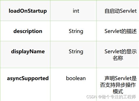 servlet 技能总结 servlet技术总结 csdn博客