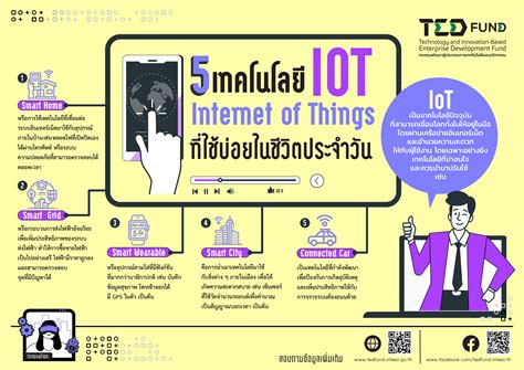 Tuberthailand Innovation 5 เทคโนโลยี Internet Of