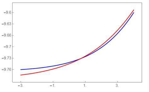 Plotting Changing The Axis Ticks Of A Loglogplot Mathematica Stack Exchange