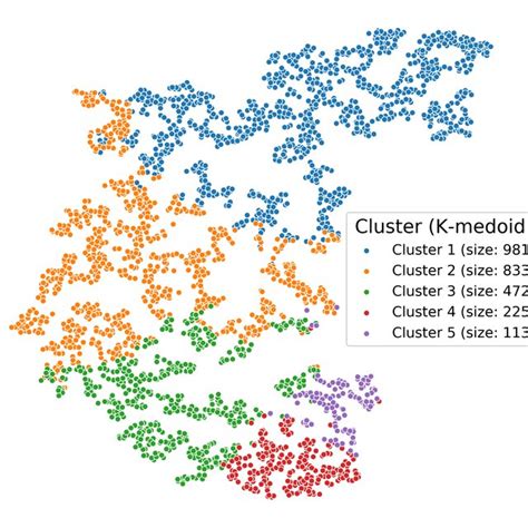 Figure S4 Jaccard Index For The Overlap Of Users Belonging To Multiple Download Scientific
