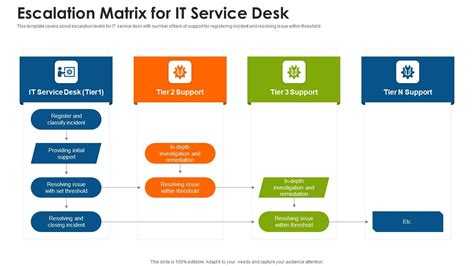 Escalation Chart Template