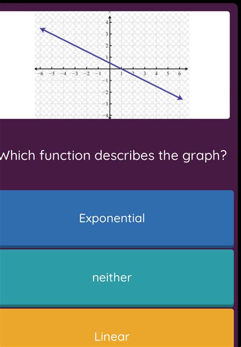 Solved Which Function Describes The Graph Exponential Neither Linear Math