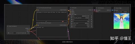 万字超详细教程！连奶奶都能轻松看懂的 comfyui 入门指南 comfuui csdn博客