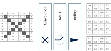Convolutional Neural Network Cnn Tutorial In Python Using Tensorflow