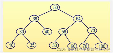北航第五次数据结构与程序设计编程题复习 北航数据结构 csdn博客