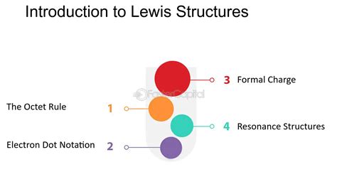 Lewis Structures Introduction And Common Bonding Patterns H2o Lewis