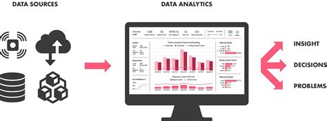 Data Analytics Integration