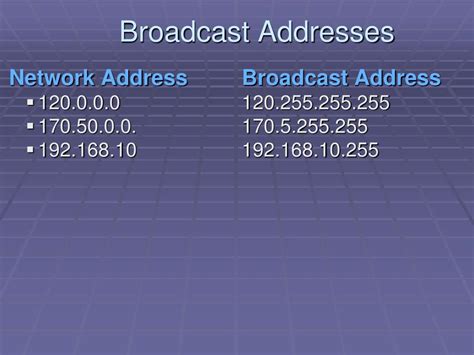 Ppt Network Addressing Structure Powerpoint Presentation Free Download Id 4432177