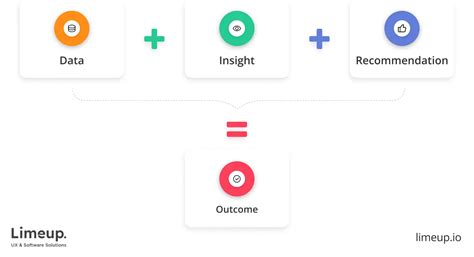 UI UX Review Step By Step Guide