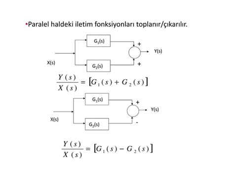 Blok Dİyagram Blok Digram Blok Dİyagram Blok Digram Pdf