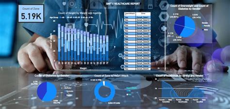 Smit Joshi On Linkedin Powerbi Healthcareanalytics Datavisualization Kasnettechnologies