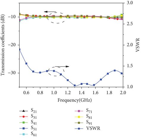 Performance Of Array Feed Network A Transmission Coefficients And