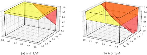Classification Trees For Imbalanced And Sparse Data Surface To Volume