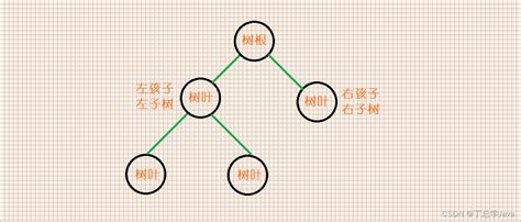 二叉树遍历技巧与应用深入解析 Csdn博客