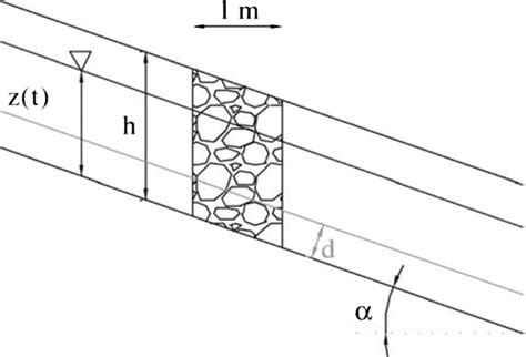 Schematic Representation And Parameters Of The Viscoplastic Model From Download Scientific