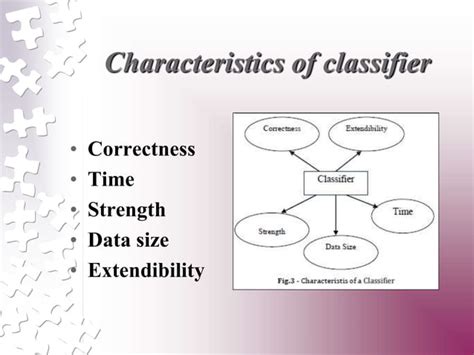 Data Mining Classifiers Pptx