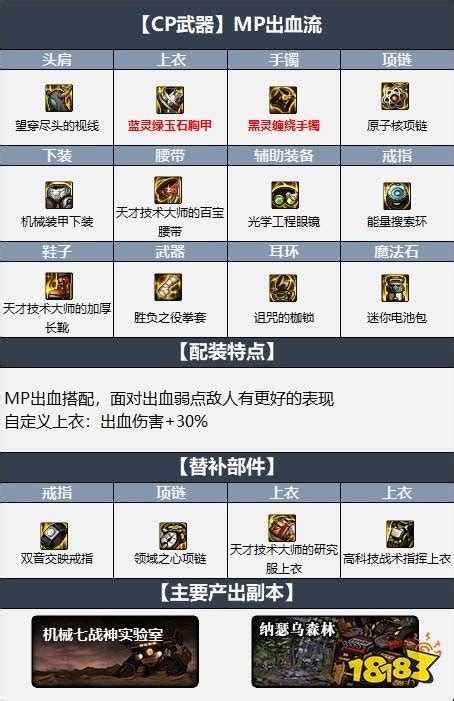Dnf110级男散打最强装备搭配 2022武极最新毕业装备搭配推荐18183地下城与勇士专区