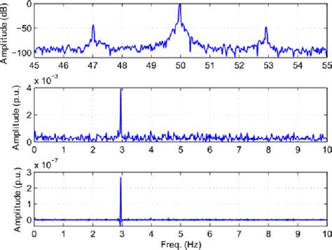 Figure 1 From Application Of The Teagerkaiser Energy Operator To The