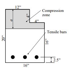 Solved The Beam Cross Section Shown To The Right Has A Chegg Com