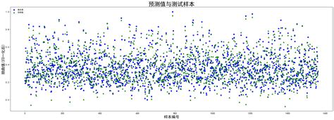 作图：pltscatter “x And Y Must Be The Same Size“pltscatter X And Y