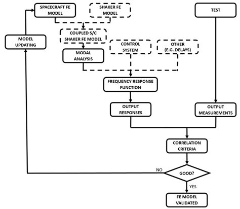 updated block diagram of correlation activity including vt download