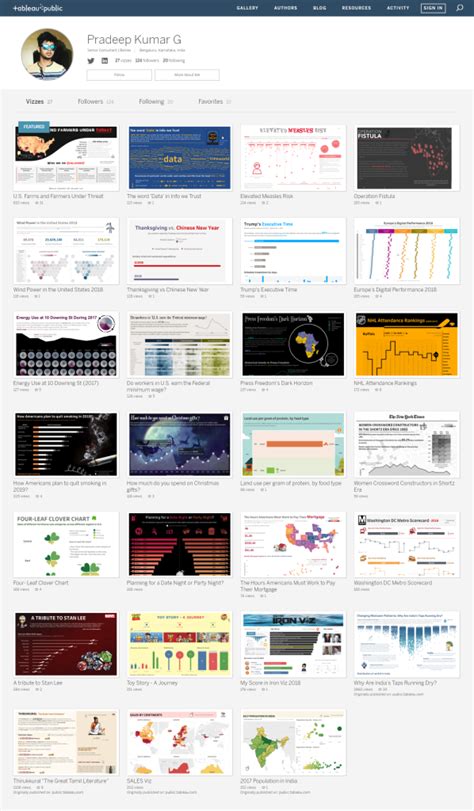 Tableau Community Spotlight An Interview With Pradeep Kumar G