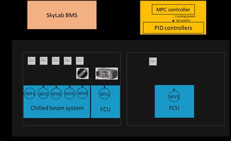 7 Integration Between The Mpc System And The Bca Skylab Test Facility