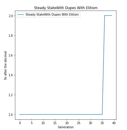 GitHub Tomast Python Ga