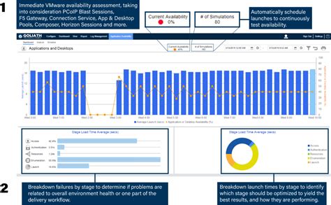 VMware Horizon Monitoring Troubleshooting