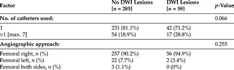 Details Of DSA Procedures Comparison Of Relevant Factors In 285 Download Scientific Diagram
