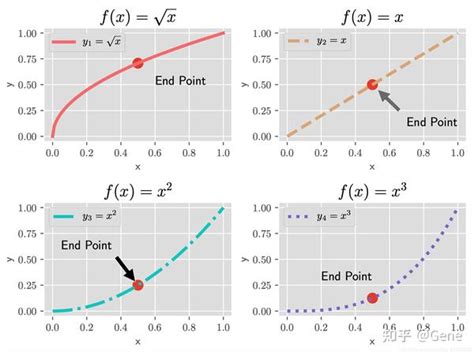 Python 画图一各类基础操作 知乎