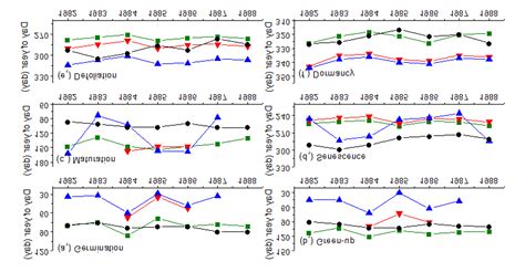 Comparison Of Retrieval Results Using The Three Inversion Algorithms