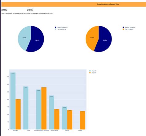 How To Set A Default Tab Dash Python Plotly Community Forum