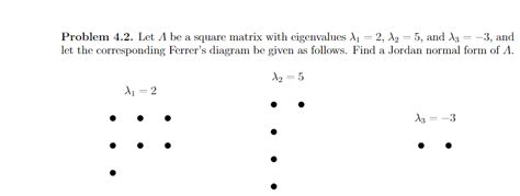Solved Problem Let A Be A Square Matrix With Chegg
