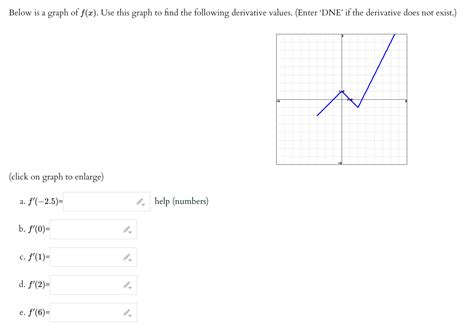 Solved Below Is A Graph Of F X Use This Graph To Find The