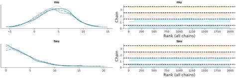 Arviz Plot Trace ArviZ Dev Documentation
