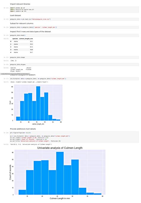 Robbie Lane On Linkedin Jupyternotebook Datascience Dataanalysis Machinelearning Python