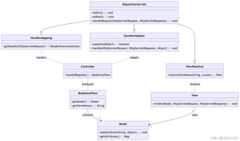 Mvc模式（model View Controller Pattern）：博客管理系统实战案例分析肖哥弹架构的技术博客51cto博客