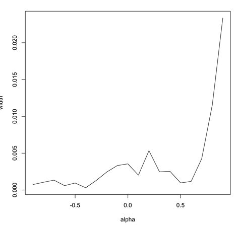 Android Background Color Is Applied In The Whole Line Stack Overflow